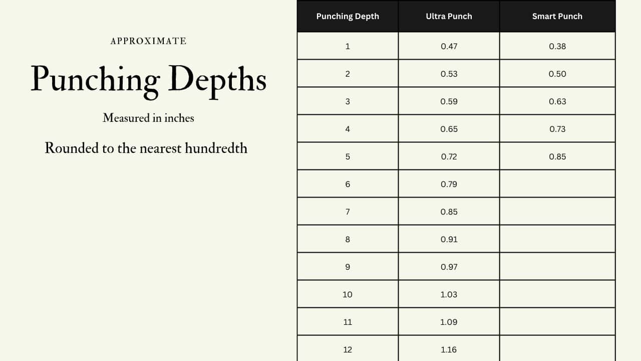 Smart Punch Punching Depth Comparison - DoodleDog Designs Primitives